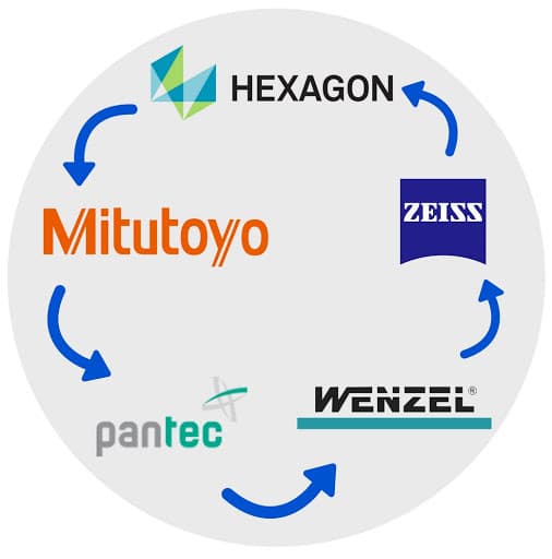 EasyCMM CMM Software | EasyCMM Universal CMM | CMMXYZ