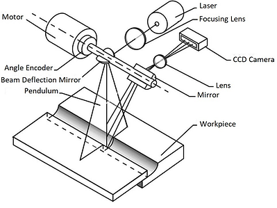 Introduction to 3D Scanners | CMMXYZ