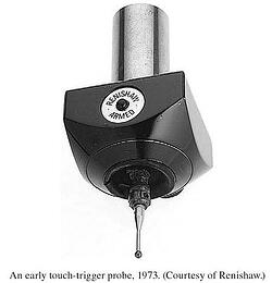 History of the CMM | CMMXYZ