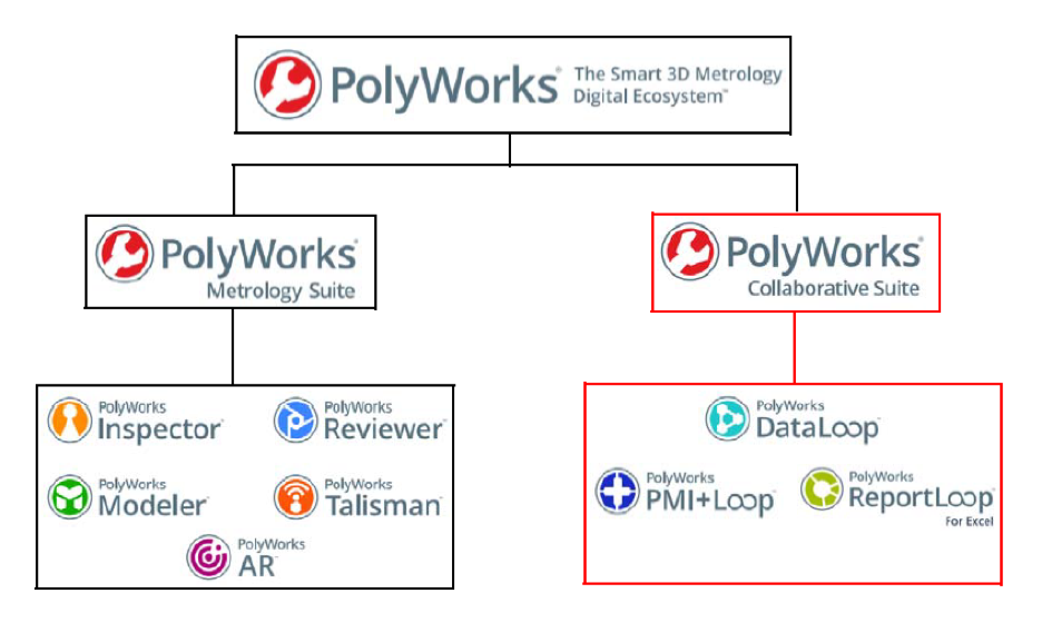 PolyWorks 2019 Breaks New Ground in the Metrology World | CMMXYZ